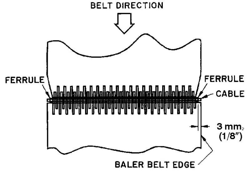 Tailgate & Belts | Case IH | MyCNH US Store